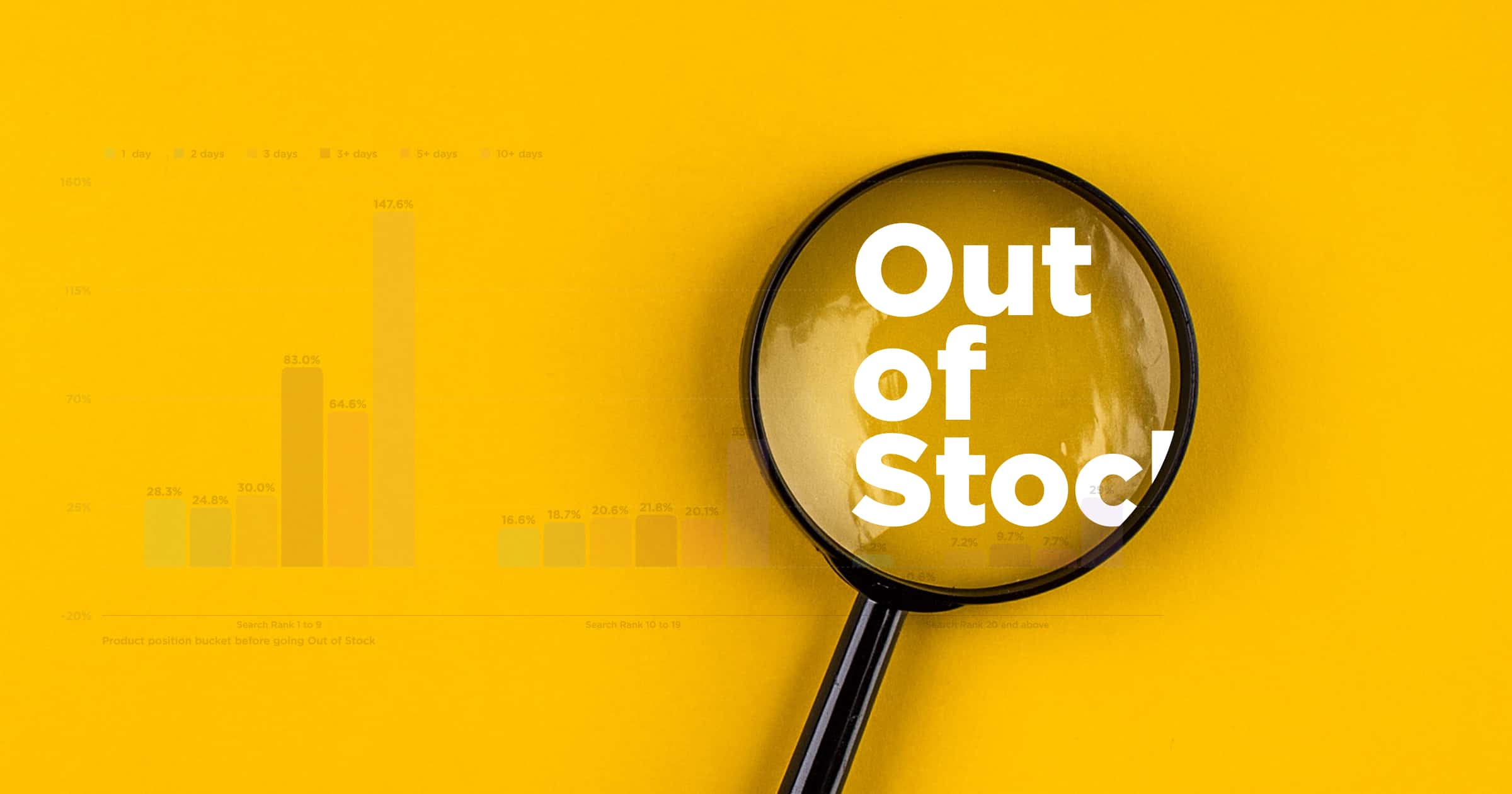 DataWeave - How short term Stockouts on Amazon can have a long-term ...