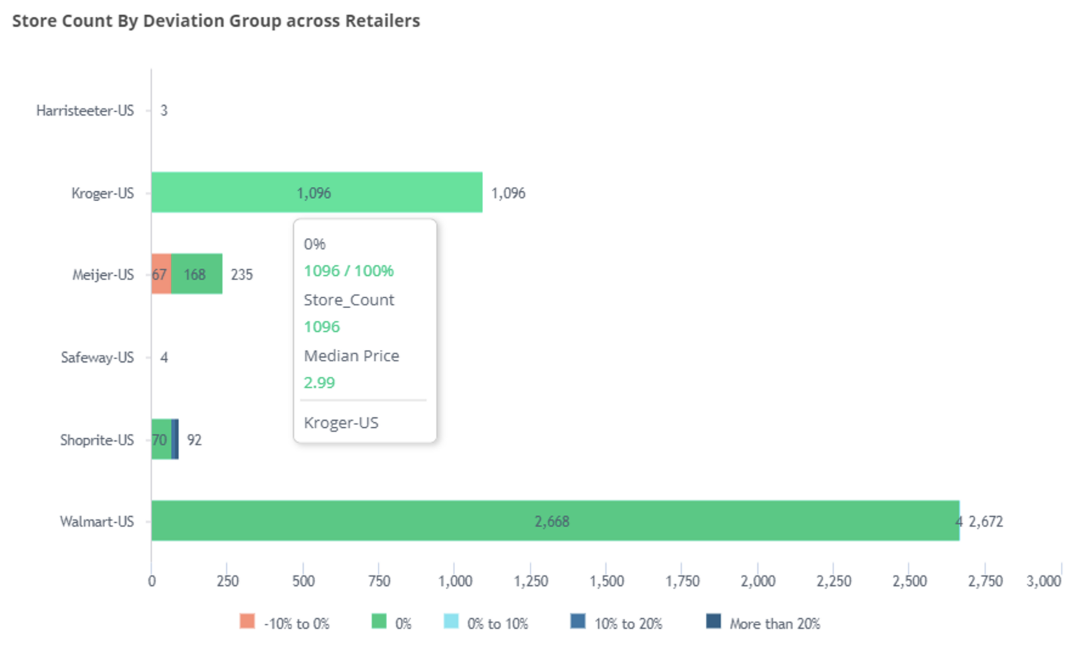 Why Localized, Store-Specific Pricing and Availability Insights is ...
