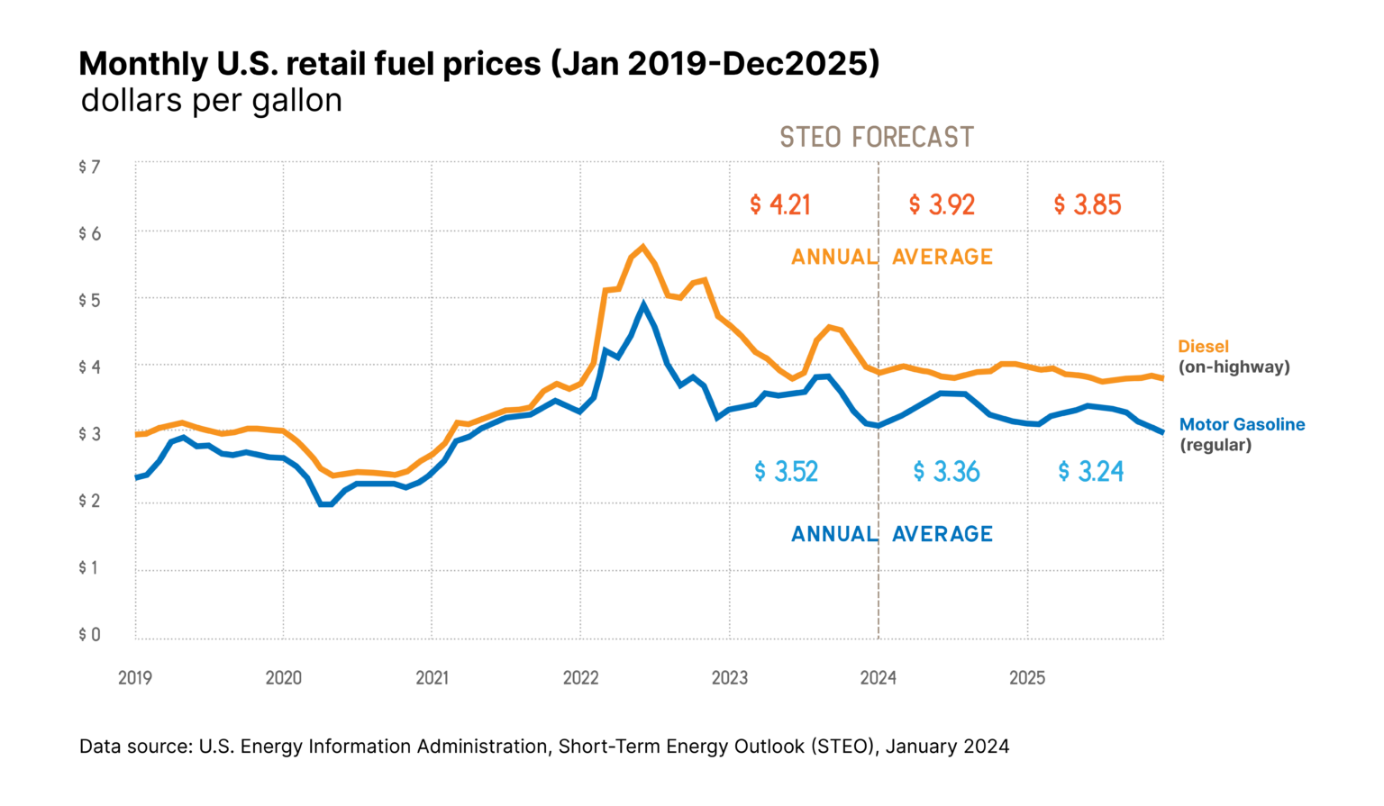How Gas Stations and Convenience Stores in the U.S. Can Adapt To ...