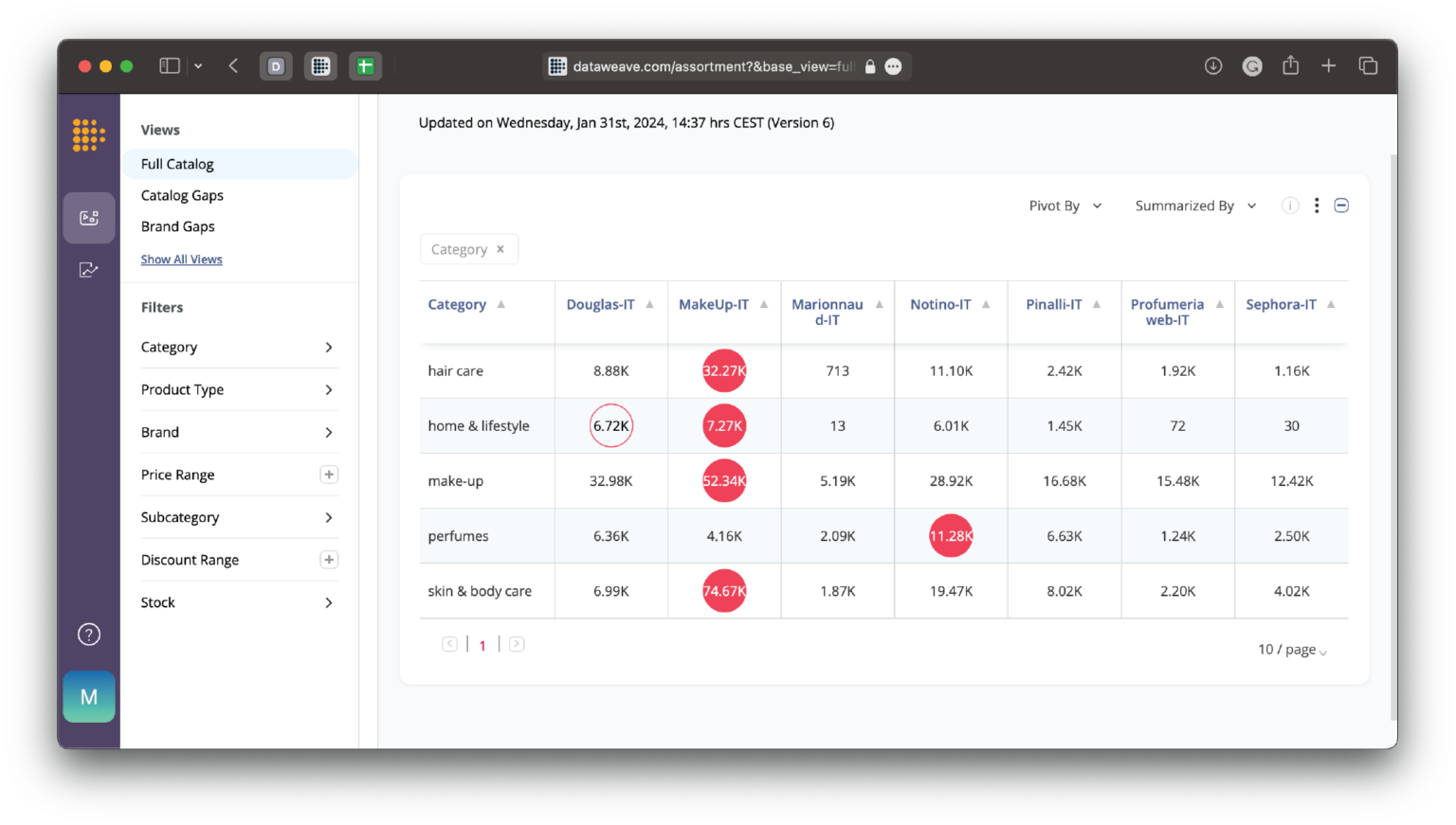 Why Strategic Competitive Insights Are Key to Optimizing Your Product Assortment