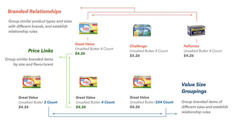 Mastering Grocery Pricing Intelligence: A Strategic Approach for Modern ...