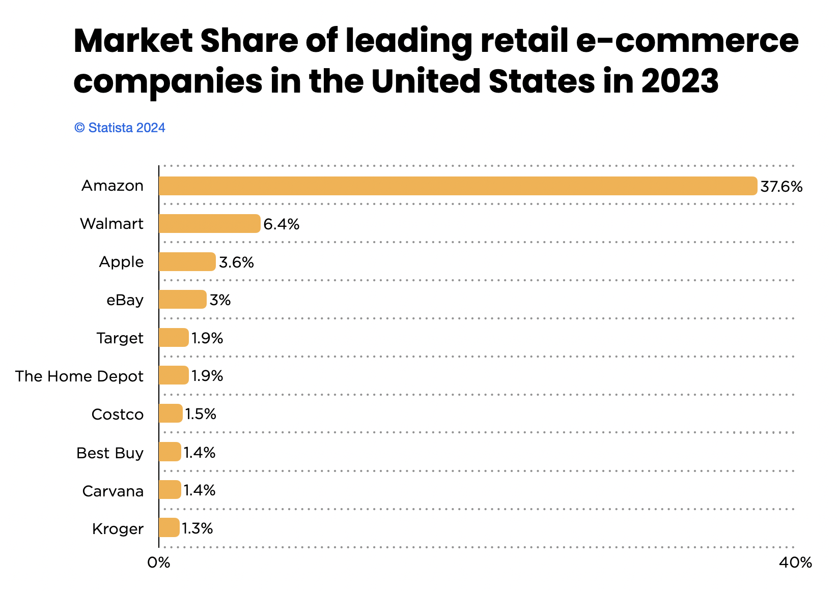 10 SEO Tactics to Help Retail Brands Win More Search Visibility on Amazon