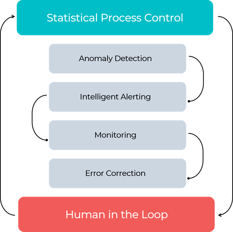 How AI Can Drive Superior Data Quality and Coverage in Competitive ...